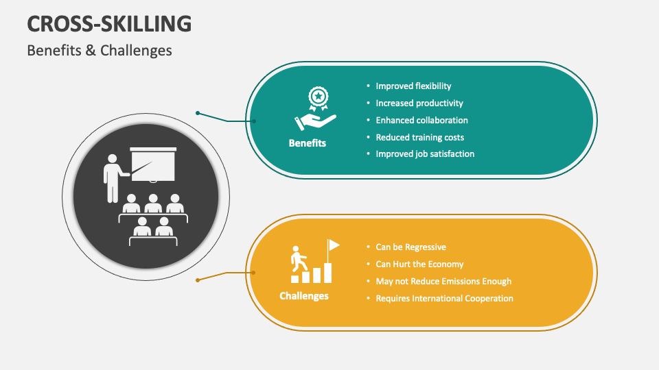 Cross-Skilling PowerPoint and Google Slides Template - PPT Slides Cross-Skilling PowerPoint and Google Slides Template - PPT Slides