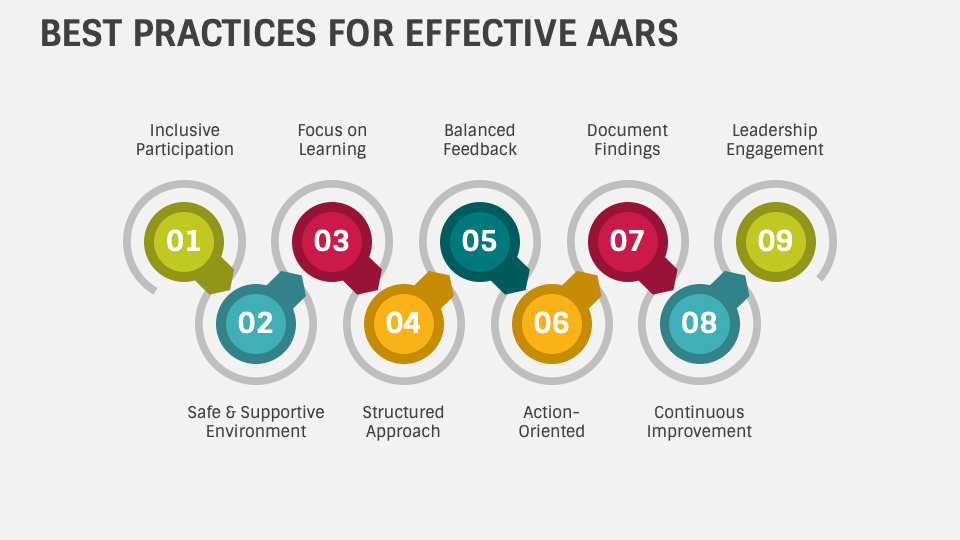 After Action Review (AAR) Method Template for Google Slides and ...