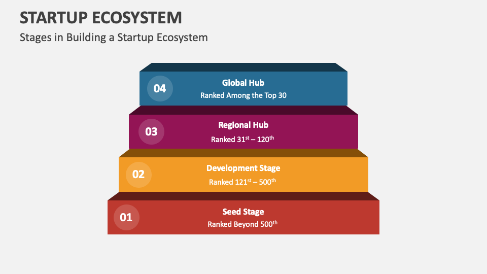 Startup Ecosystem Template for PowerPoint and Google Slides - PPT Slides