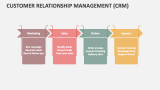 Customer Relationship Management (CRM) Template for PowerPoint and ...