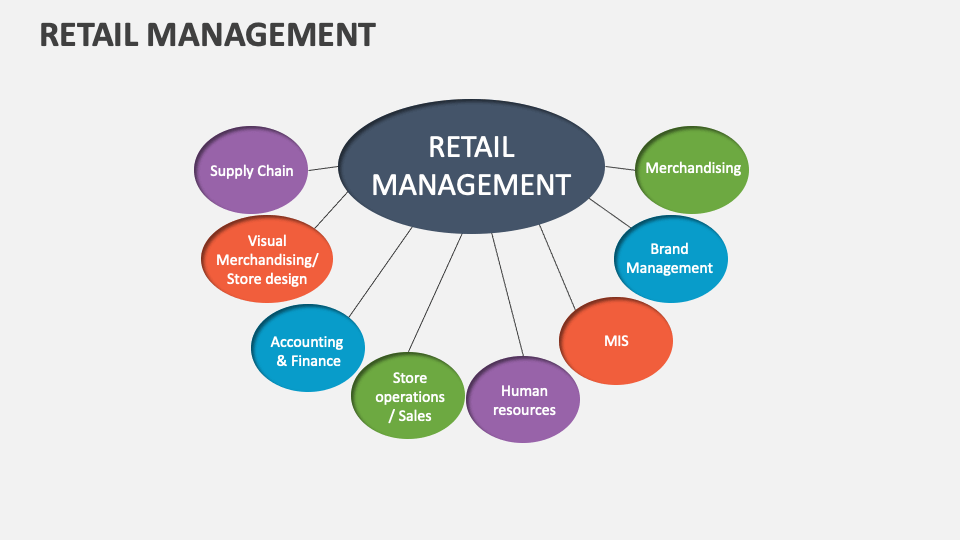Retail Management Template for PowerPoint and Google Slides - PPT Slides
