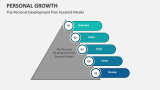 Personal Growth Template for PowerPoint and Google Slides - PPT Slides