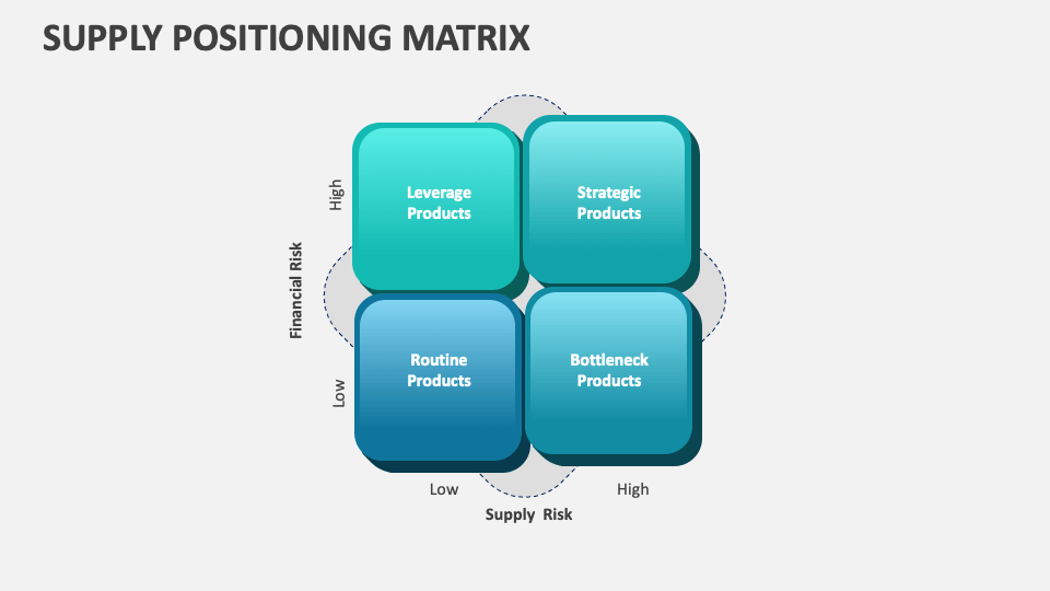 Supply Positioning Matrix Template for PowerPoint and Google Slides - PPT Slides