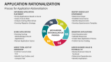 Application Rationalization PowerPoint and Google Slides Template - PPT ...