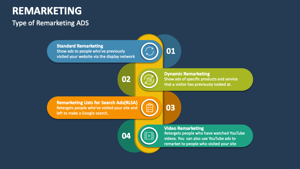 Remarketing Template for PowerPoint and Google Slides - PPT Slides