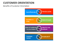 Customer Orientation Template for PowerPoint and Google Slides - PPT Slides