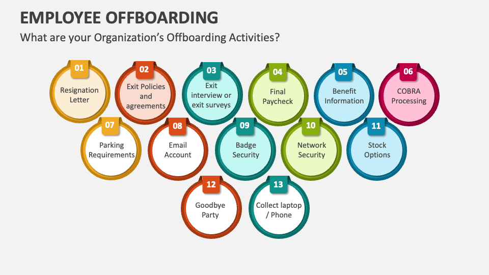 Employee Offboarding Template for PowerPoint and Google Slides - PPT Slides