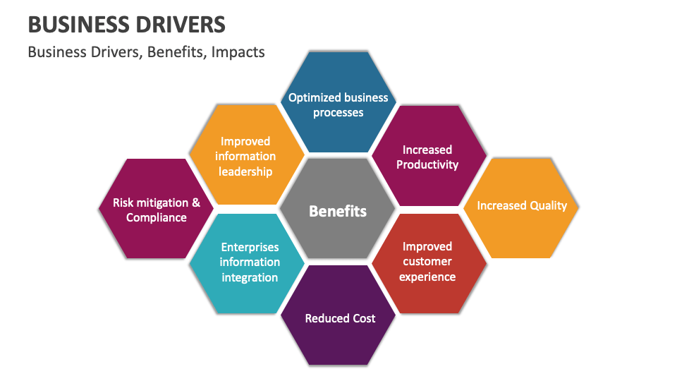 Business Drivers Template for PowerPoint and Google Slides - PPT Slides