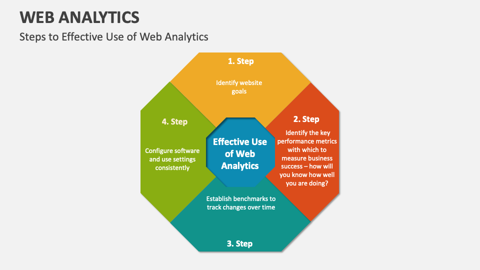 Web Analytics Template for PowerPoint and Google Slides - PPT Slides