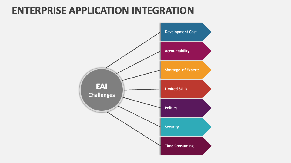 Enterprise Application Integration Template for PowerPoint and Google ...