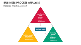 Business Process Analysis Template for PowerPoint and Google Slides ...