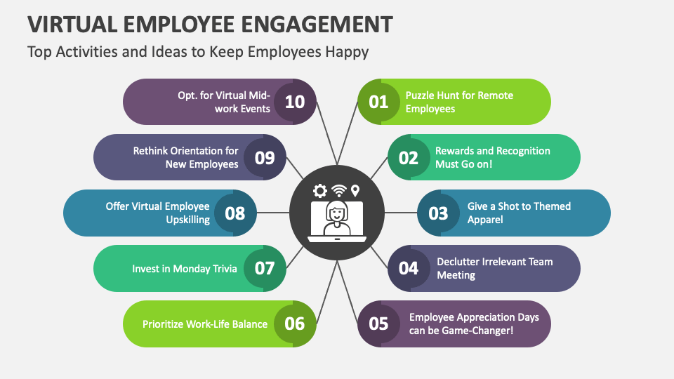 Virtual Employee Engagement PowerPoint and Google Slides Template - PPT ...