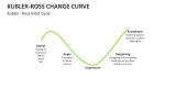 Kubler-Ross Change Curve Template for PowerPoint and Google Slides - PPT Slides