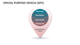 Special Purpose Vehicle (SPV) Template for PowerPoint and Google Slides ...