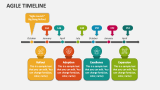 Agile Timeline PowerPoint and Google Slides Template - PPT Slides