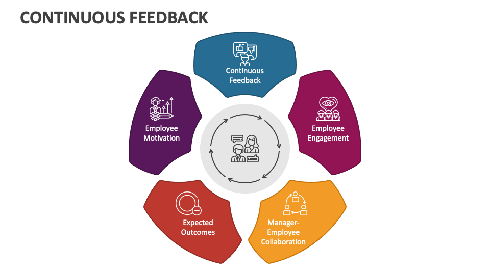 Continuous Feedback PowerPoint and Google Slides Template - PPT Slides
