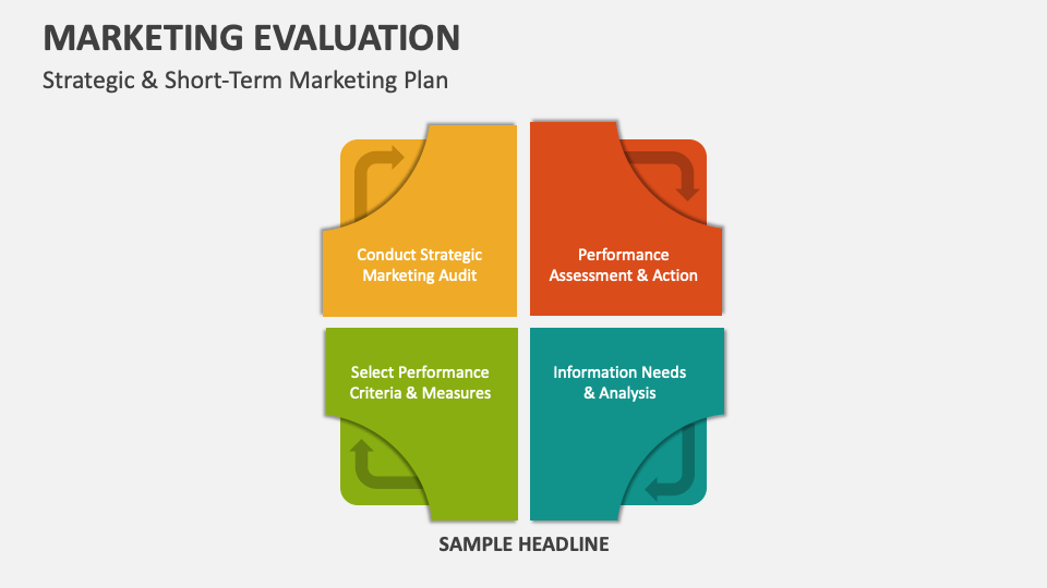 Marketing Evaluation PowerPoint and Google Slides Template - PPT Slides