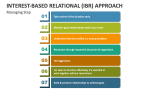 Interest-Based Relational (IBR) Approach PowerPoint and Google Slides ...