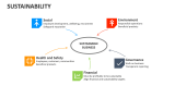 Sustainability Template for PowerPoint and Google Slides - PPT Slides