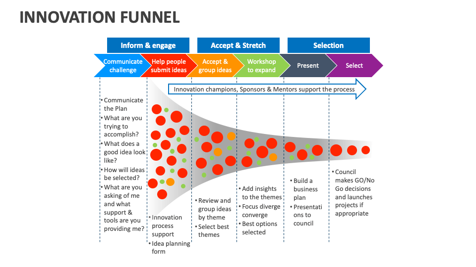 Innovation Funnel Template for PowerPoint and Google Slides - PPT Slides