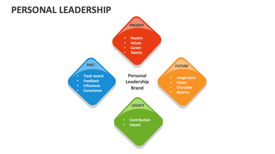 Personal Leadership Template for PowerPoint and Google Slides - PPT Slides