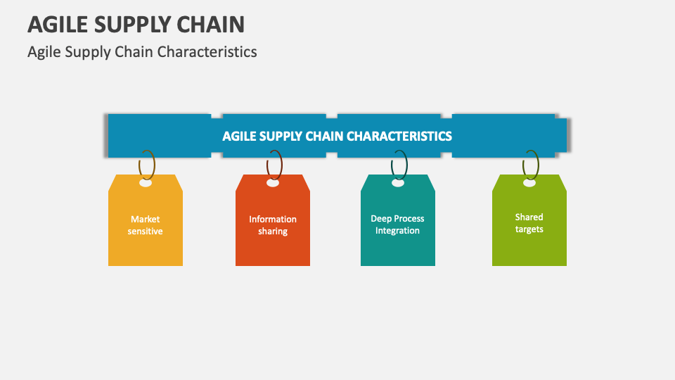 Agile Supply Chain Template for PowerPoint and Google Slides - PPT Slides Agile Supply Chain Template for PowerPoint and Google Slides - PPT Slides