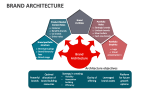 Brand Architecture Template for PowerPoint and Google Slides - PPT Slides