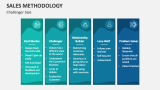 Sales Methodology PowerPoint and Google Slides Template - PPT Slides