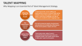 Talent Mapping Template for PowerPoint and Google Slides - PPT Slides