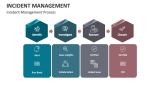 Incident Management PowerPoint and Google Slides Template - PPT Slides