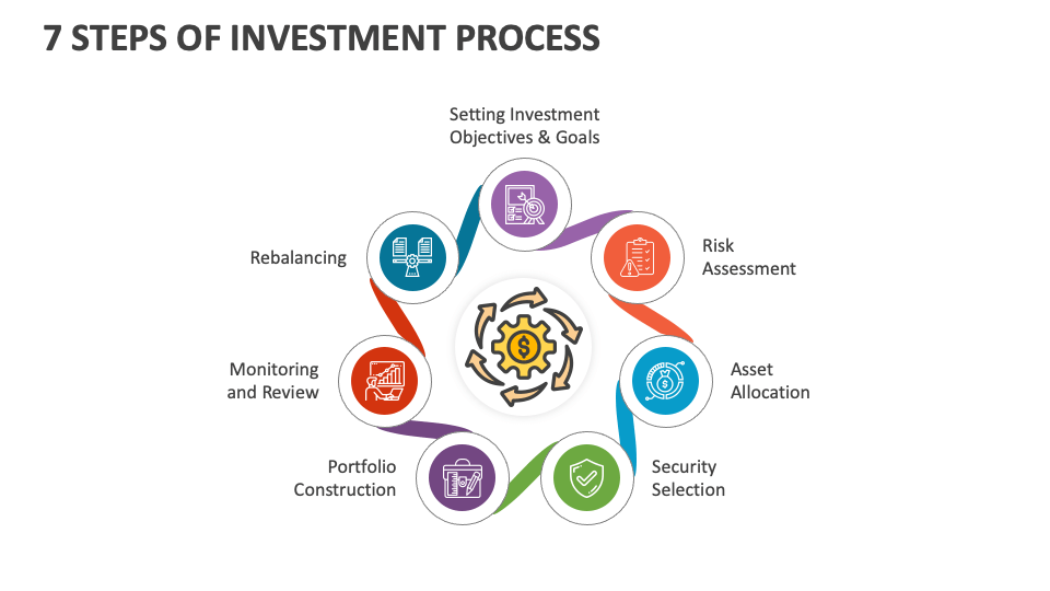 7 Steps of Investment Process Template for Google Slides and PowerPoint ...