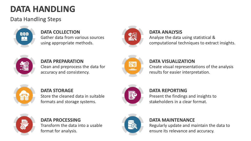 Data Handling Template for Google Slides and PowerPoint - PPT Slides