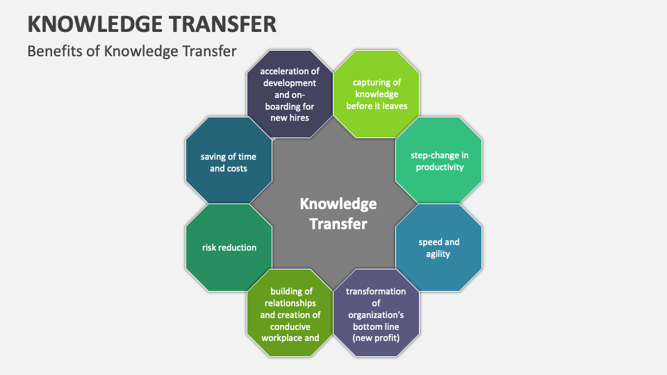 Knowledge Transfer Template for PowerPoint and Google Slides - PPT Slides