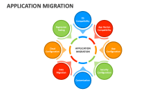 Application Migration Template for PowerPoint and Google Slides - PPT ...