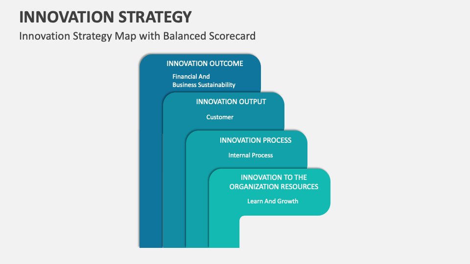 Innovation Strategy Template for PowerPoint and Google Slides - PPT Slides