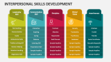Interpersonal Skills Development Template for PowerPoint and Google ...