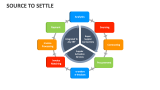 Source to Settle Template for PowerPoint and Google Slides - PPT Slides