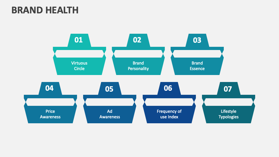 Brand Health Template for PowerPoint and Google Slides - PPT Slides