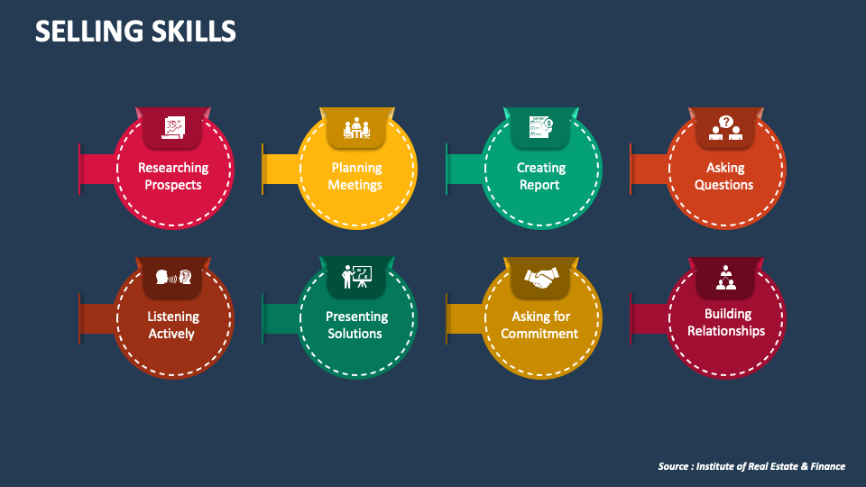 Selling Skills PowerPoint and Google Slides Template - PPT Slides