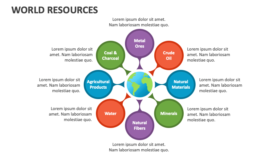 World Resources Template for PowerPoint and Google Slides - PPT Slides