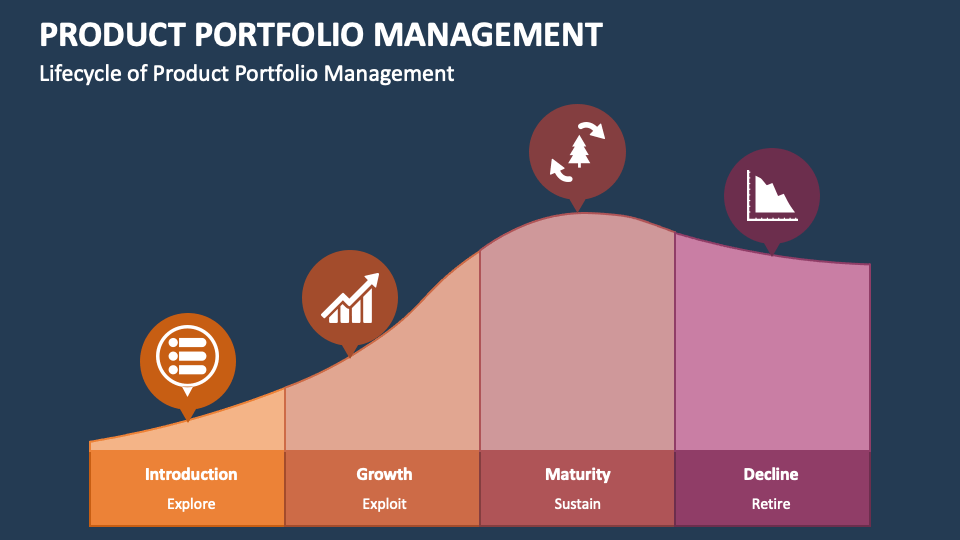 Product Portfolio Management PowerPoint and Google Slides Template ...
