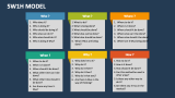 5W1H Model Template for PowerPoint and Google Slides - PPT Slides