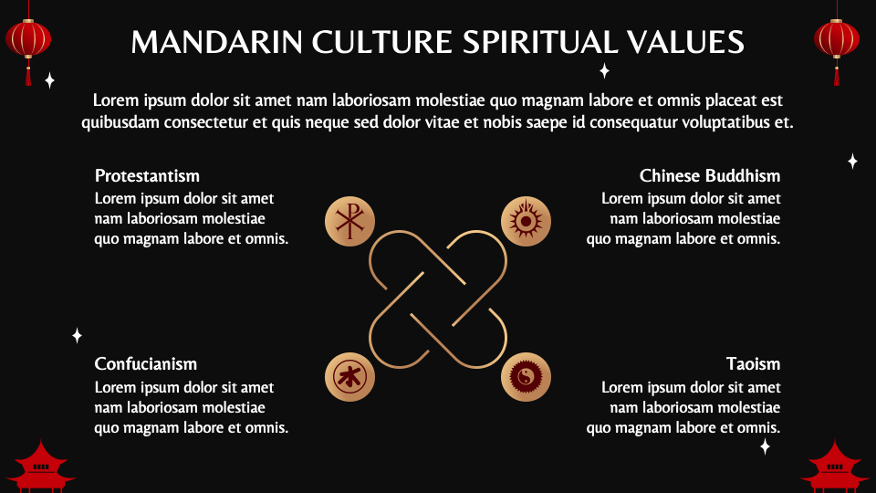 Free Mandarin Culture Presentation Template for Google Slides and PowerPoint - PPT Slides