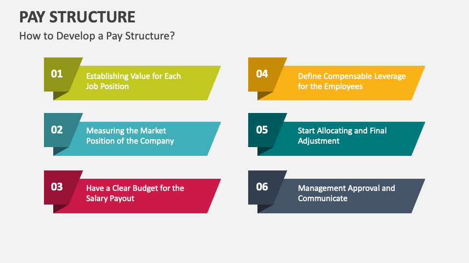 Pay Structure PowerPoint and Google Slides Template - PPT Slides