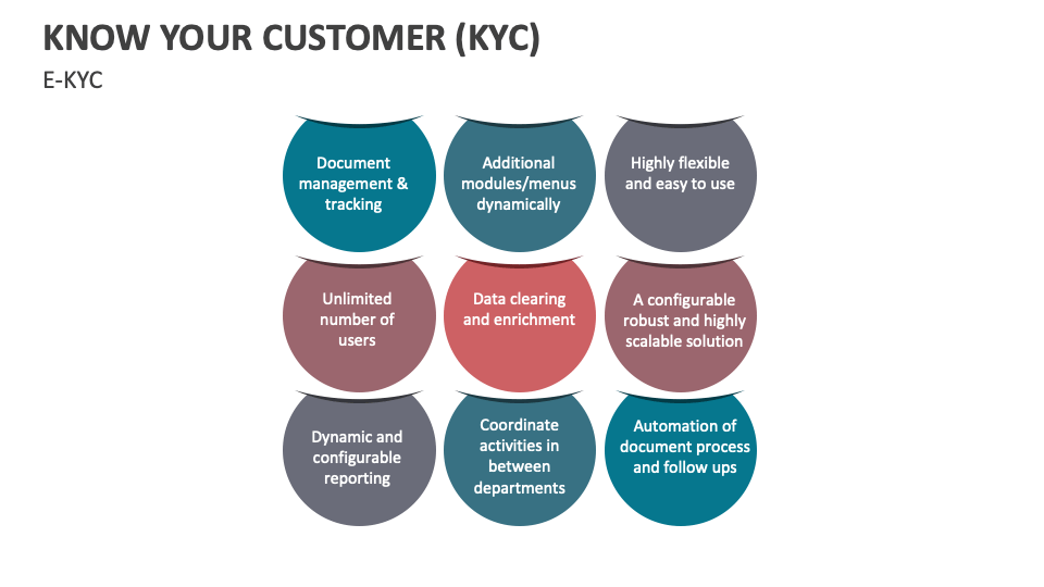 Know Your Customer (KYC) Template for PowerPoint and Google Slides - PPT Slides
