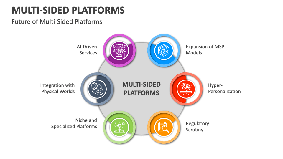 Multi-Sided Platforms PowerPoint and Google Slides Template - PPT Slides