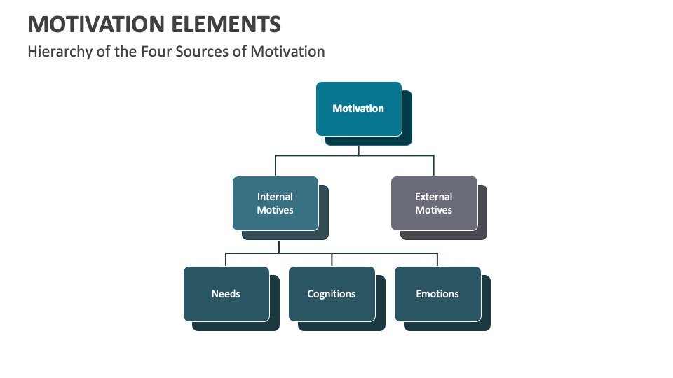 Motivation Elements Template for PowerPoint and Google Slides - PPT Slides