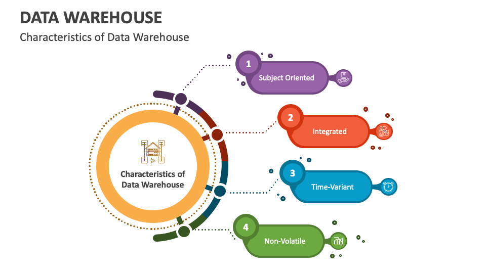 Data Warehouse PowerPoint and Google Slides Template - PPT Slides