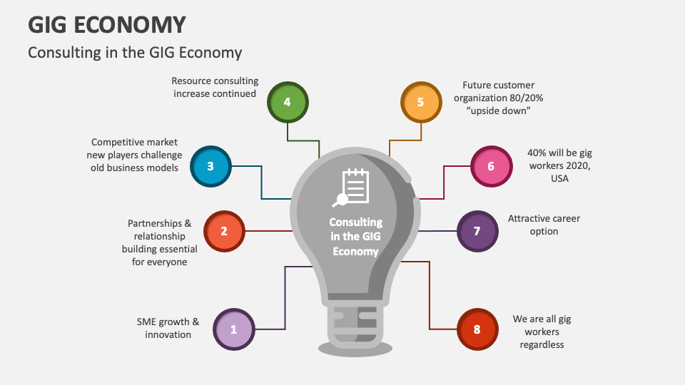 GIG Economy Template for PowerPoint and Google Slides - PPT Slides