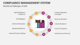 Compliance Management System Template for Google Slides and PowerPoint ...